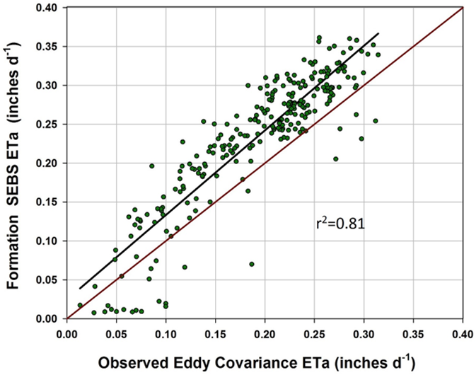 CalETa - Formation Environmental